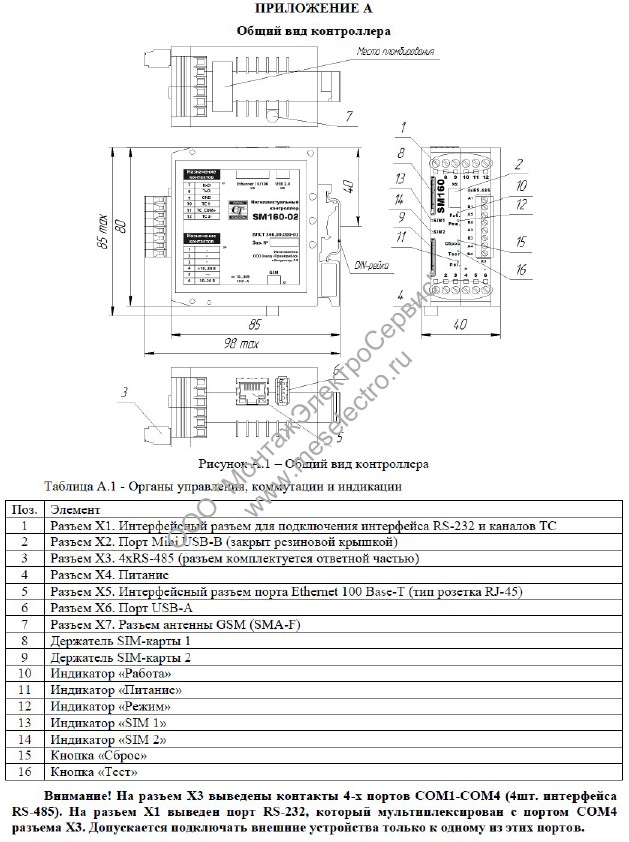 SM160-02 Многофункциональный контроллер